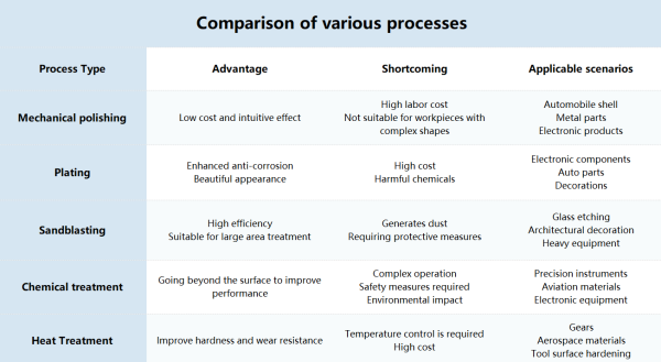 Surface finishing process | Comprehensive overview – Sandblasting ...
