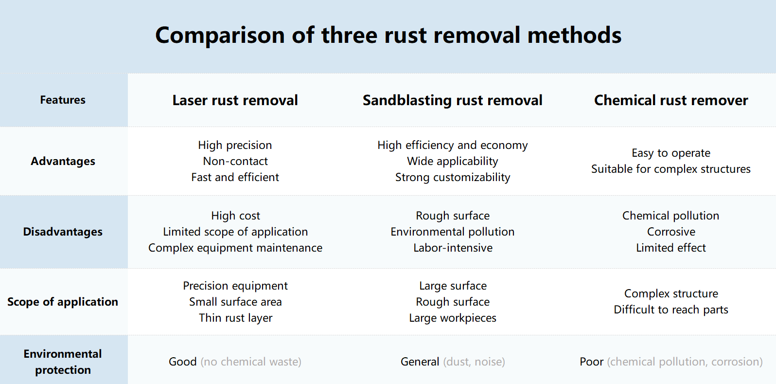 Laser rust removal and sandblasting rust removal – Sandblasting ...