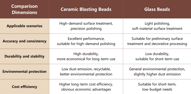 Polishing Comparison – Ceramic Beads and Glass Beads – Sandblasting ...