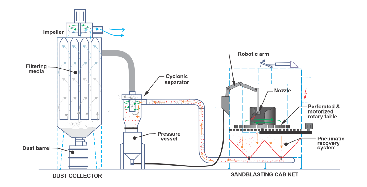 How to Choose the Best Sandblasting Equipment for Mold Finishing ...