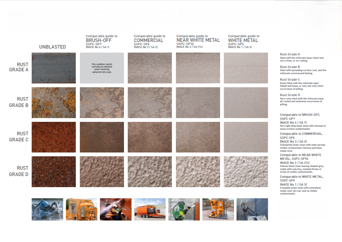 Surface finishing process | Comprehensive overview – Sandblasting ...